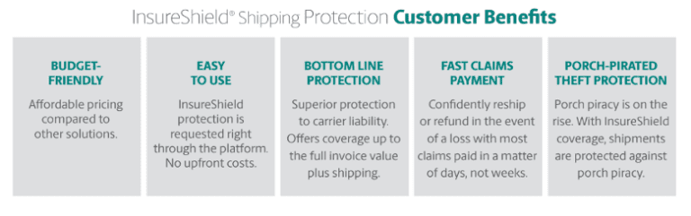 InsureShield® Shipping Protection